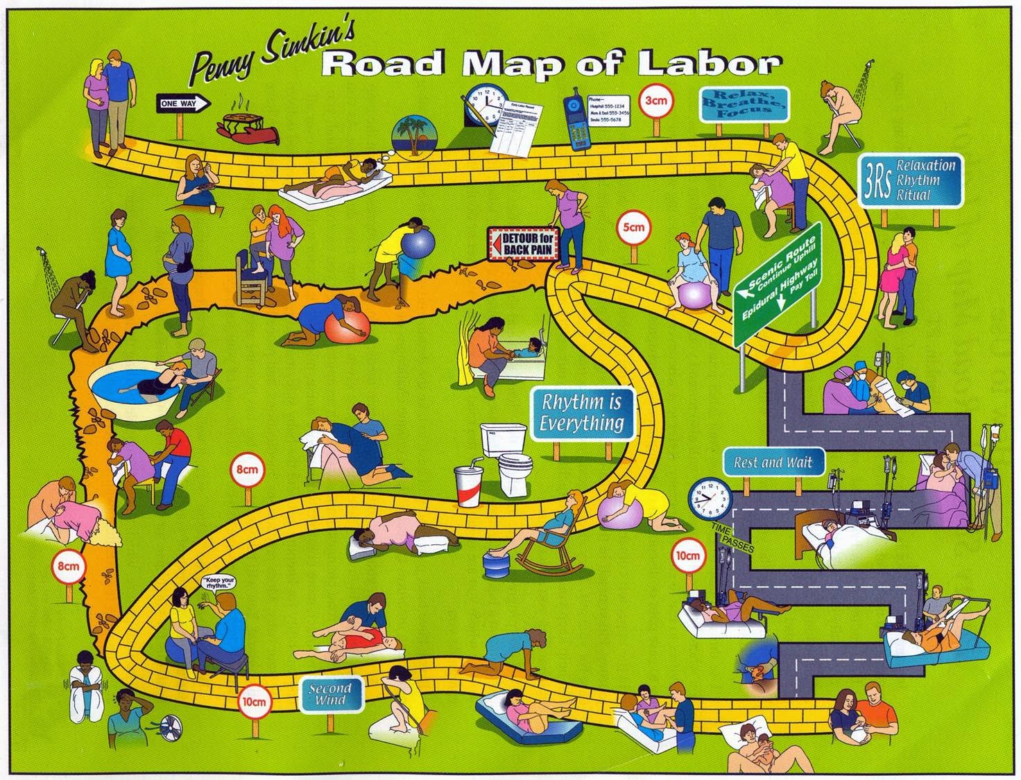 Amanecer Nacer Alborear: Road Map of Labor