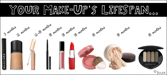 Redefining the Face Of Beauty : HOW LONG DOES FOUNDATION LAST?