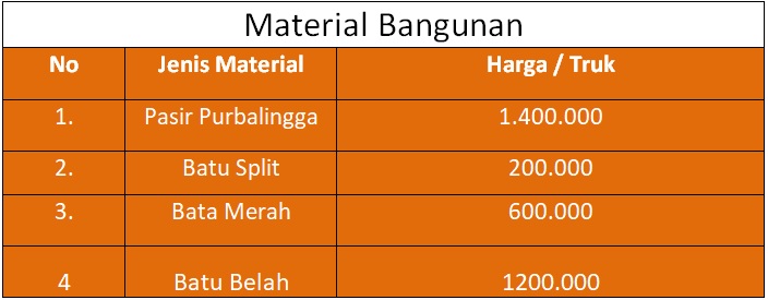 List Harga Material Bangunan
