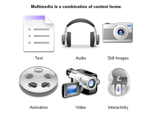 What is multimedia? | Computers Easy