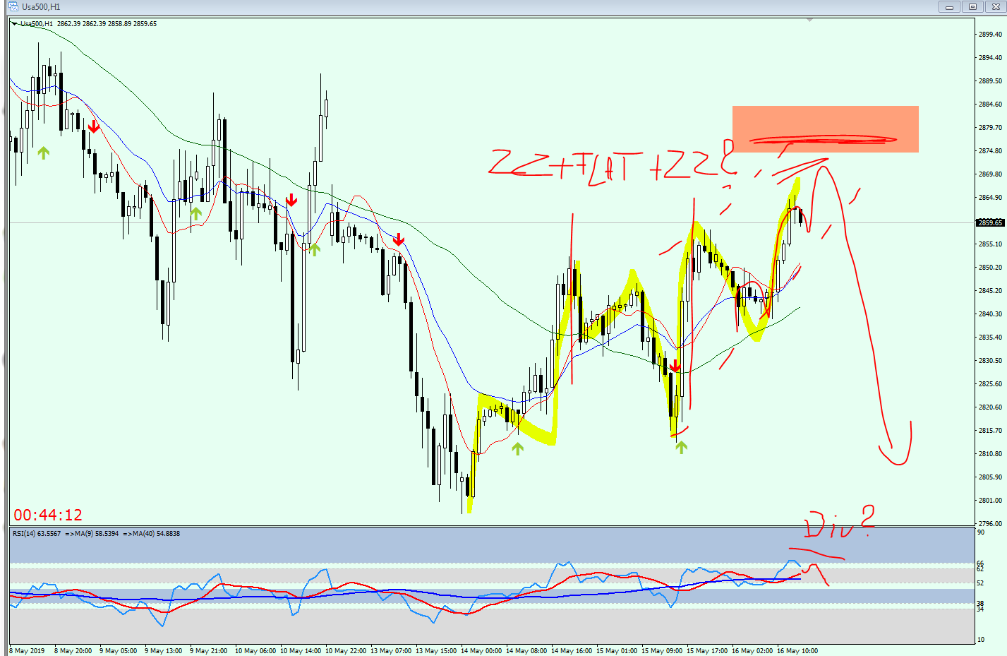 Buxelliott - Elliott Wave Hungary: VIP chartok