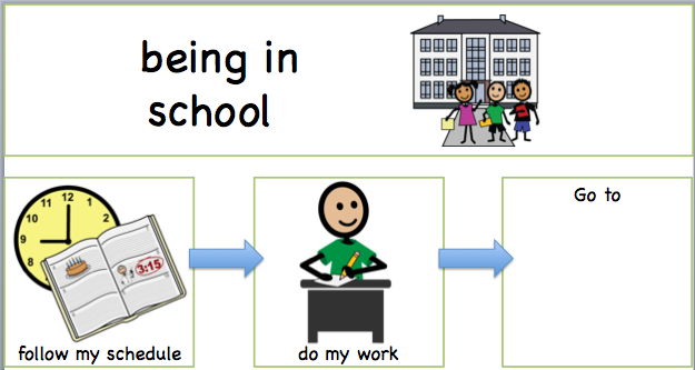 Special Education Meets General Education: Symbol stix