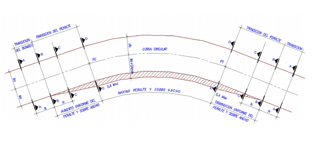 clase 2 exposición 1.."generalidades": EXPOSICION Nº 6 "DISEÑO DE CURVA ...