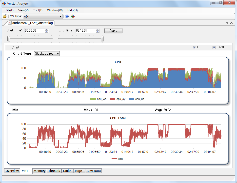 Vmstat Analyzer: Vmstat Analyzer v0.1 pre-release