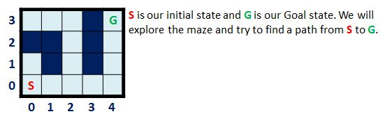 程式扎記: [ Algorithm ] Maze problem - Using Online DFS Search