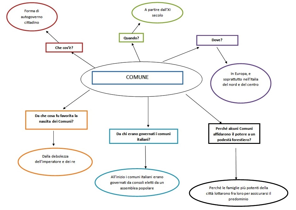 LAVORI IN CORSO: SCHEMI - IL COMUNE