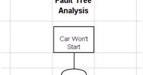 Observasi perusahaan : METODE ANALYSIS FAULT TREE ANALYSIS