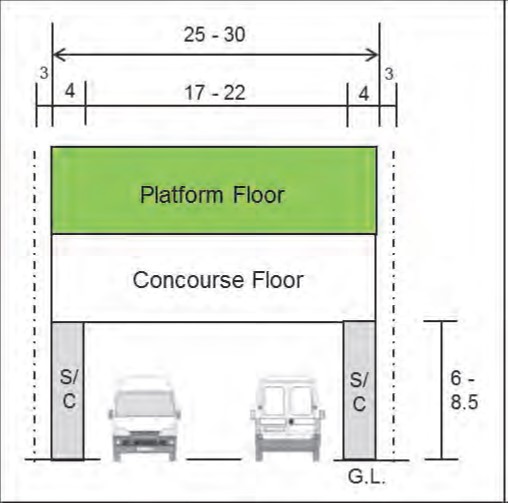 Metro Manila Roadway Tablet: P2.8-billion Common Station for 3 rail ...