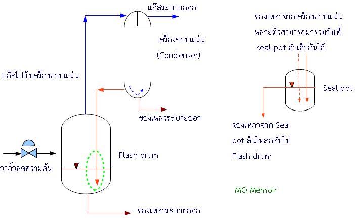 MO Memoir : Memoirs of Metal Oxide Catalyst Research Group: Liquid seal ...