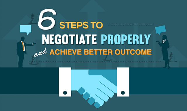 6 Steps to Negotiate Properly and Achieve Better Outcome #Infographic ...
