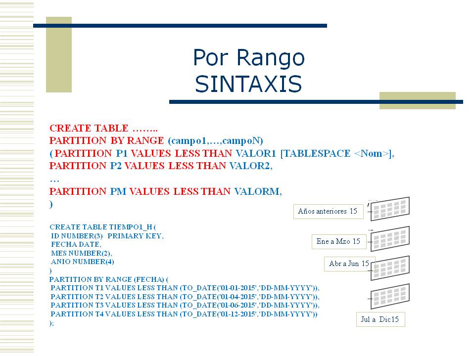 Base de Datos: Particiones
