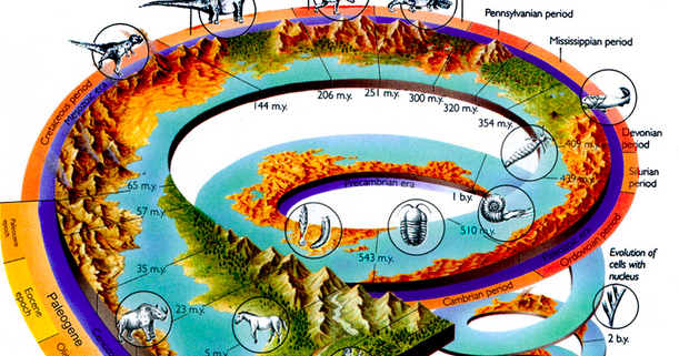 Earth Science with Sir Tutri: History of the Earth: The Geologic Time Scale