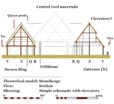 Theoretical Structural Archaeology