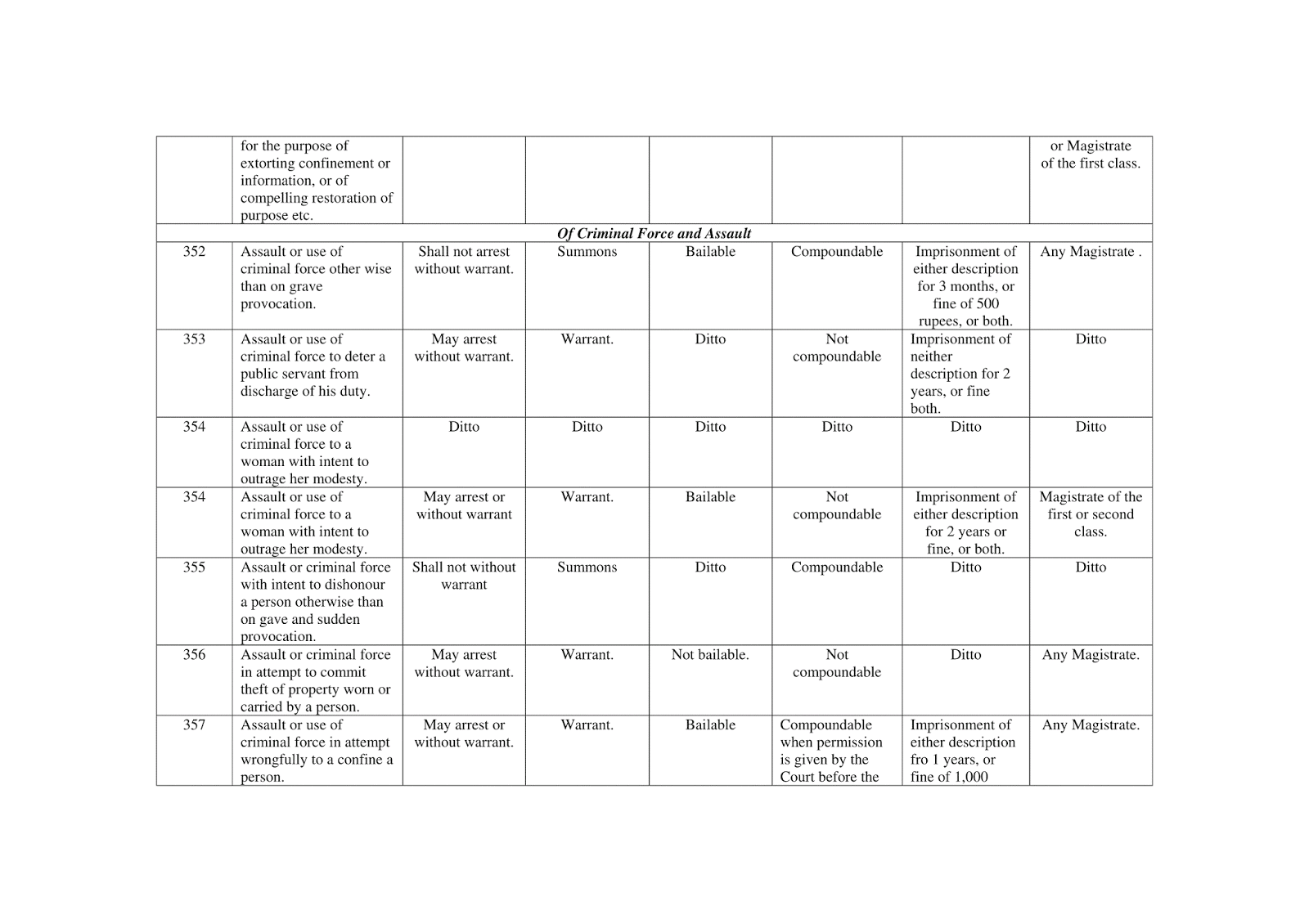 Code_of_Criminal_Procedure-schedules ~ LEGAL EYE LAW CHAMBER