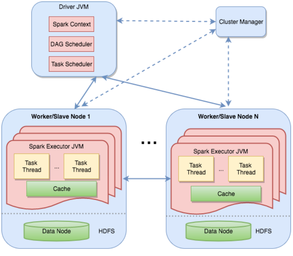 A Comparison of Distributed Machine Learning Platforms