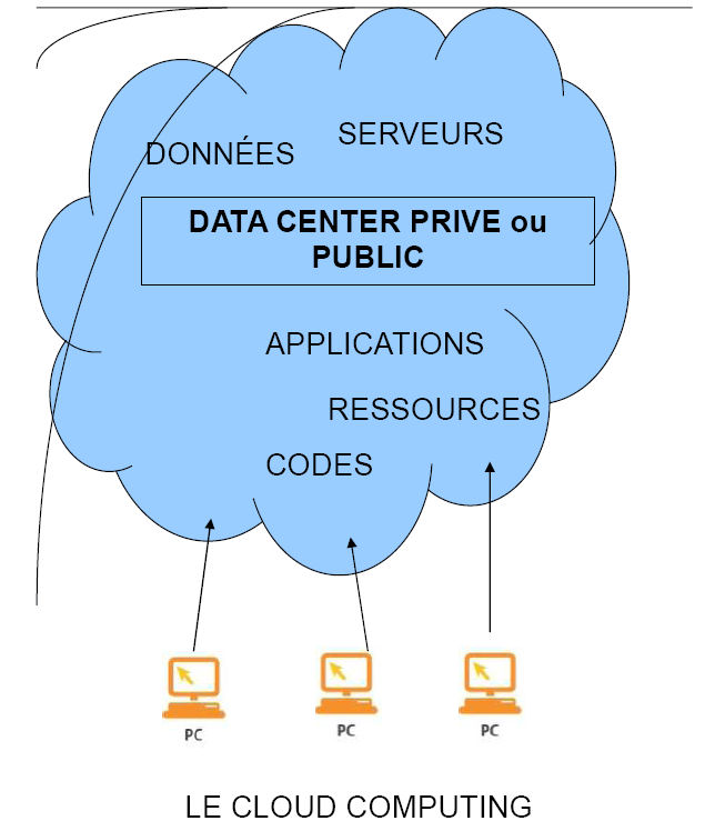 La connaissance, c'est partager le savoir qui nous fait grandir. : L'EVENTUALITE DE LA MISE EN ...
