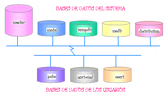 BASES DE DATOS: SISTEMA DE GESTION DE BASES DE DATOS DISTRIBUIDA (SGBD)