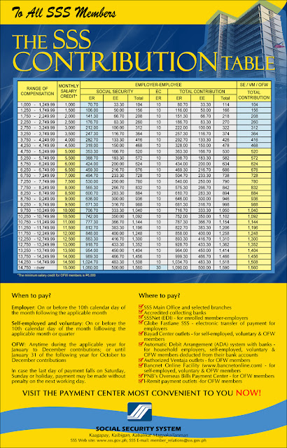 OUR INFERTILITY BATTLE: SSS Maternity Benefits