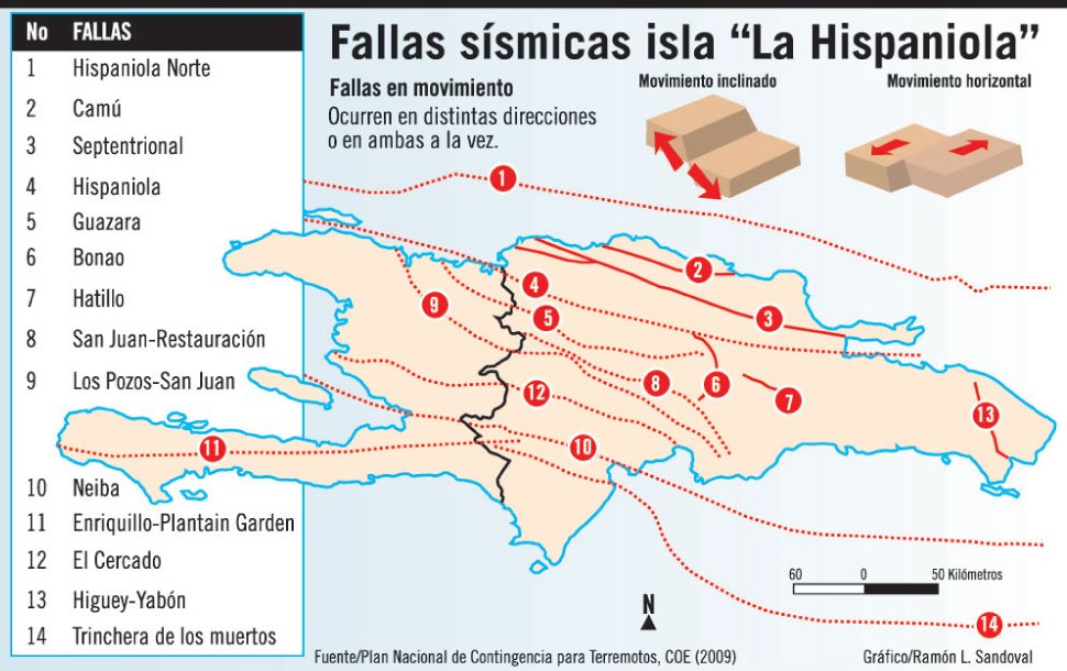 El Planeta Azul: La Placa Caribe,"mini-cinturon de Fuego"
