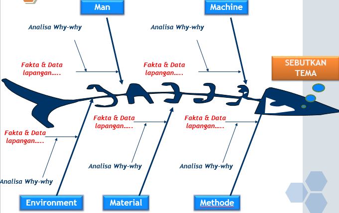 Contoh Makalah Qcc Sederhana - Download Contoh Lengkap Gratis ️