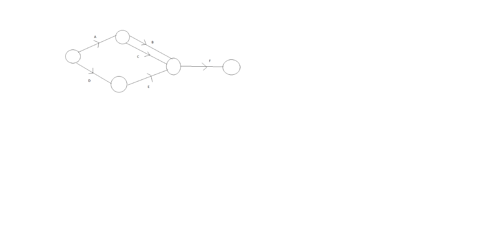 Naagu's Engineering Tutorial: NETWORK SCHEDULING BY PERT/CPM Naagu's Engineering Tutorial: NETWORK SCHEDULING BY PERT/CPM
