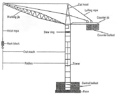 Luffing Jib Mobile Crane