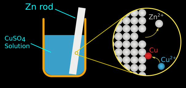 High school Chemistry Lessons: Chapter 12.1 - Displacement of Copper by ...