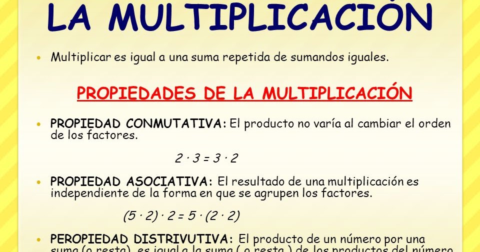 Me encanta aprender: Propiedades de la multiplicación