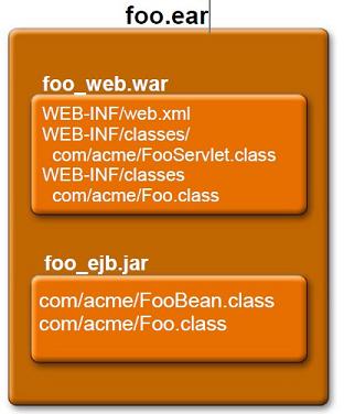 Improve your life Through Science and Art: JEE6: Part 3- The Java EE 6 ...
