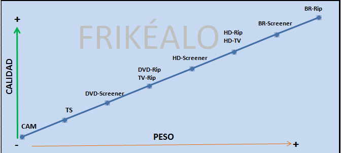 Que Calidad Es Mejor Hdrip O Dvdrip - Descargar Manual