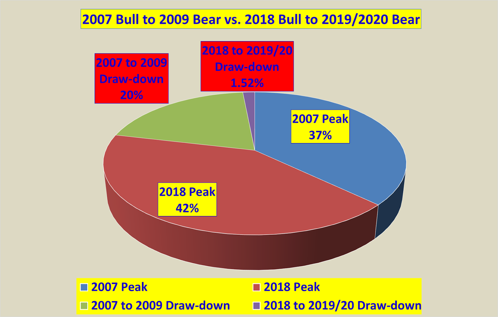 Create Wealth Through Long-Term Investing and Short-Term Trading ...