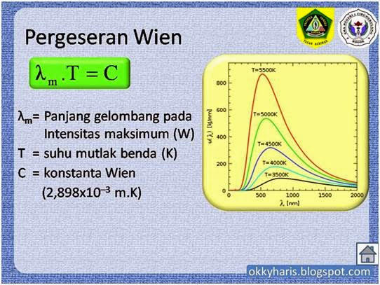 HUKUM PERGESERAN WIEN ~ TERMODINAMIKA