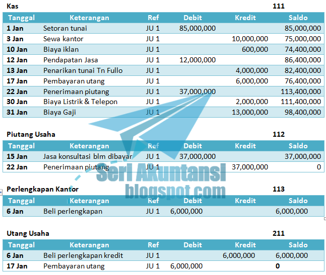 Buku Besar Umum (General Ledger): Definisi, Fungsi, Bentuk, Contoh dan ...