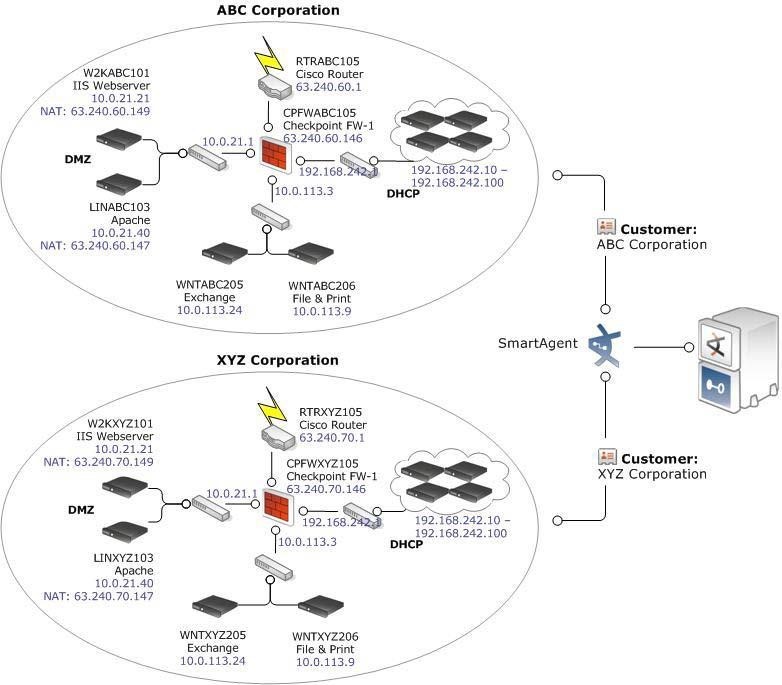 Security Operation Center: Arcsight
