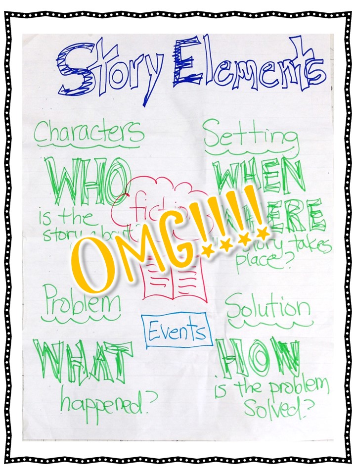 Story Elements Anchor Chart