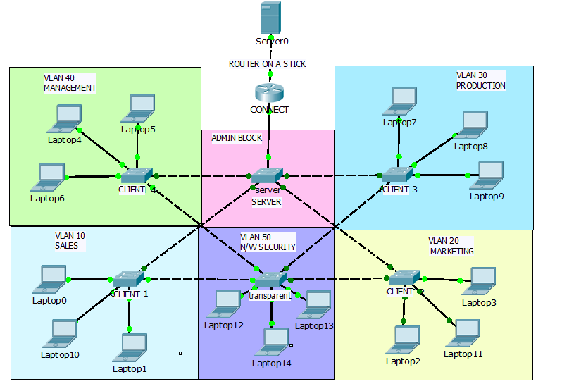 VLAN Trunking Protocol ( VTP ) Explained « Best Networking Solutions VLAN Trunking Protocol ( VTP ) Explained « Best Networking Solutions