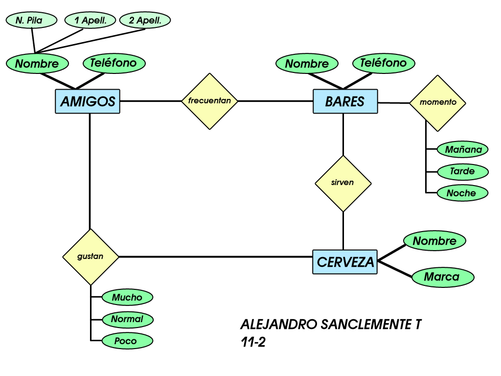 PORTAFOLIO: Esquema entidad relación