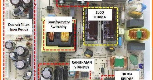 Memahami Bagian-Bagian LCD TV - Belajar Elektronika