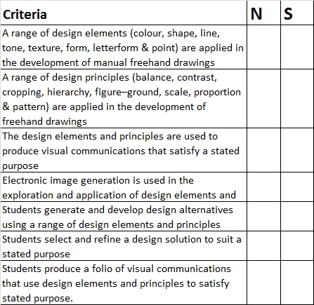 Visual Communication Resource: Assessment