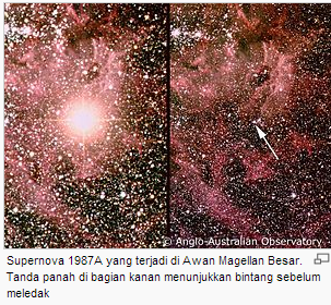 Apa Itu Supernova? - Optics Physics