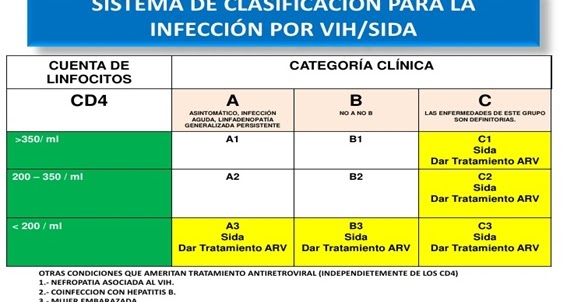 RESUMEN VIH/SIDA