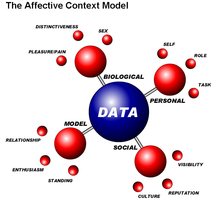 Best Study Material Database Programming: Context Model
