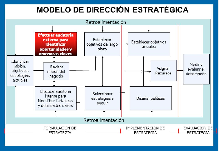 aevirtuald04: Variables Externas (Oportunidades y Amenazas)