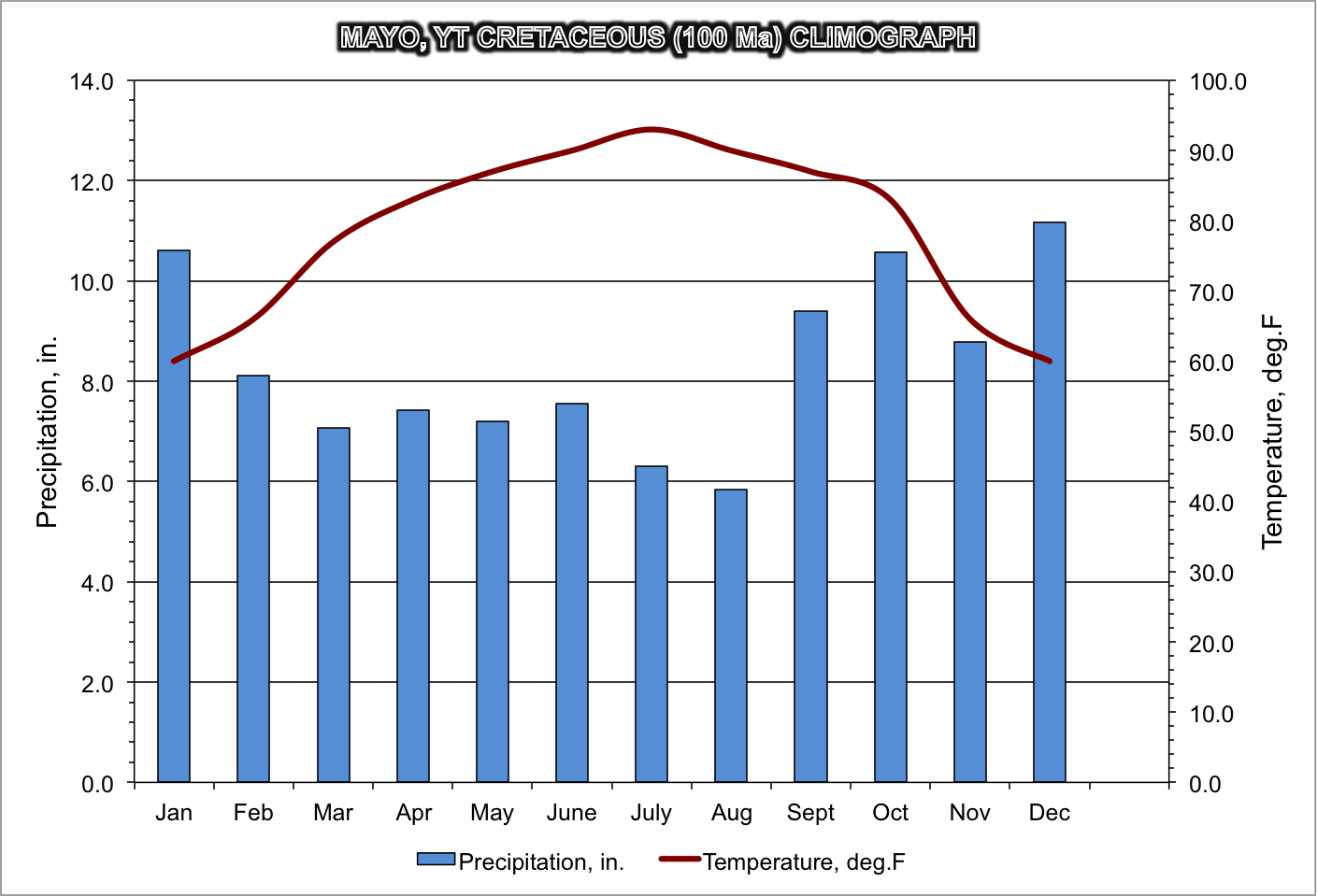 Mayo, YT Weather and Climate Blog: An Interpretation of Paleo and ...