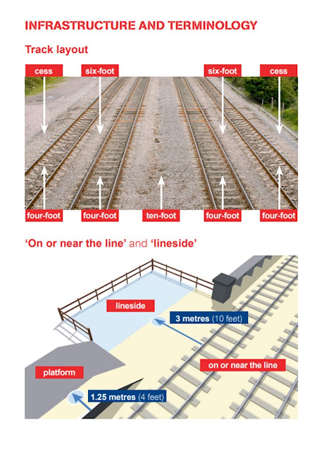 GWSR Estates Management — Drainage: Terminology