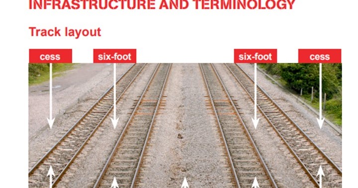 GWSR Estates Management — Drainage: Terminology