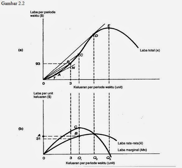 GERRY ANDRA: OPTIMASI EKONOMI