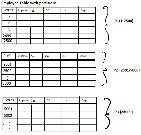 Sqlblog Partitioning Of Tables