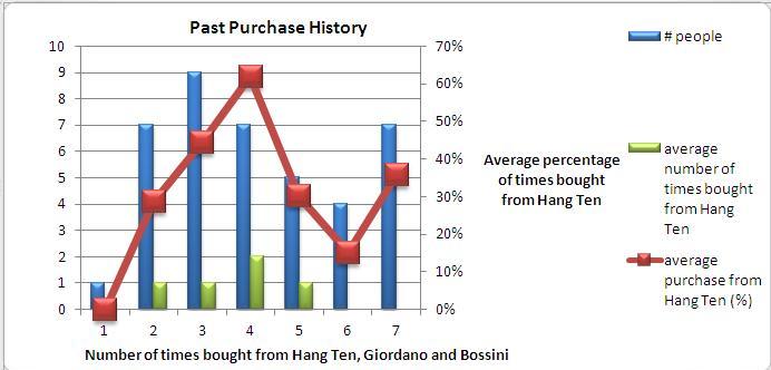 Hang Ten Brand Blog: Brand Relationship