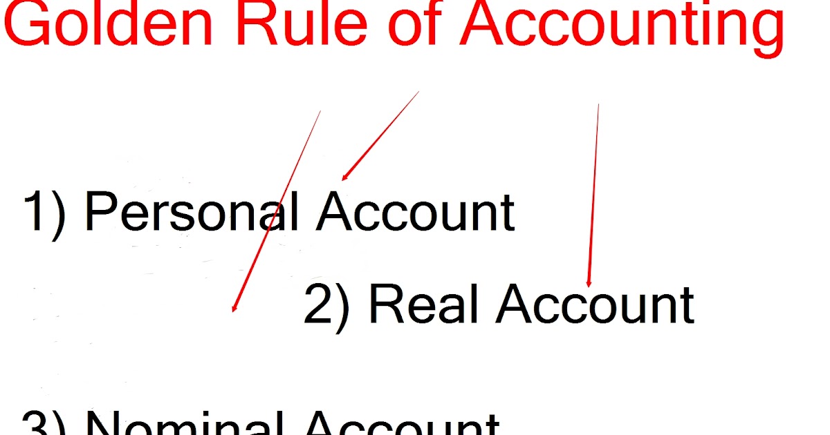 Golden Rule of Accounting